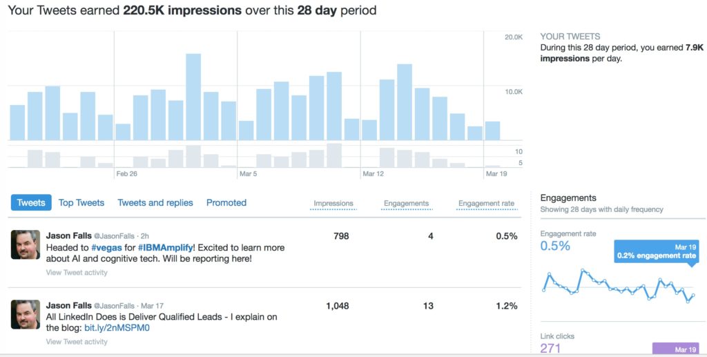The Easy Way to Measure Twitter for Small Business - Jason Falls